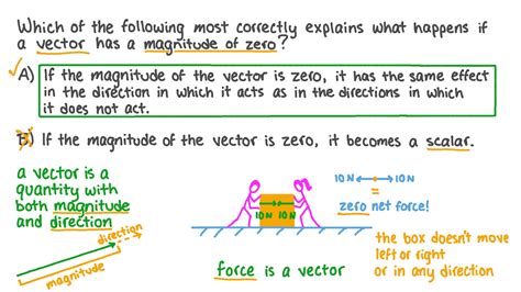 Vector Direction And Magnitude