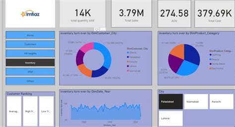 hamza khalid on linkedin dataanalytics mis businessgrowth powerbi teamwork