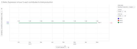 Spotfire Axis Names On Line Charts The Analytics Corner
