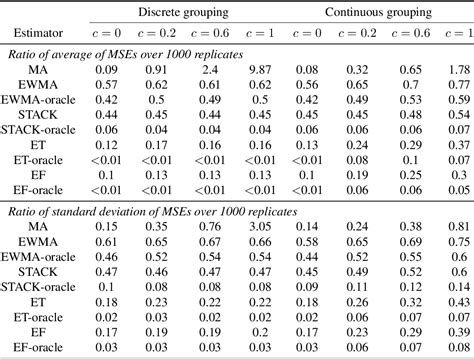 table 2 from a tree based model averaging approach for personalized