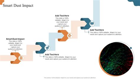 Smart Dust Impact In Powerpoint And Google Slides Cpp PPT Presentation