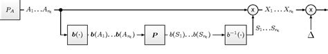 Figure From Bandwidth Efficient And Rate Matched Low Density Parity Check Coded Modulation