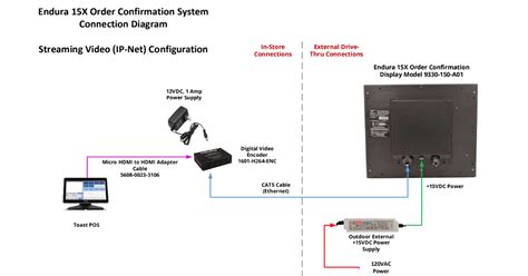 get started with the delphi order confirmation screen