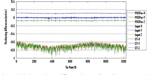 Figure 6 From Development Of A Coordinate Transformation Method For