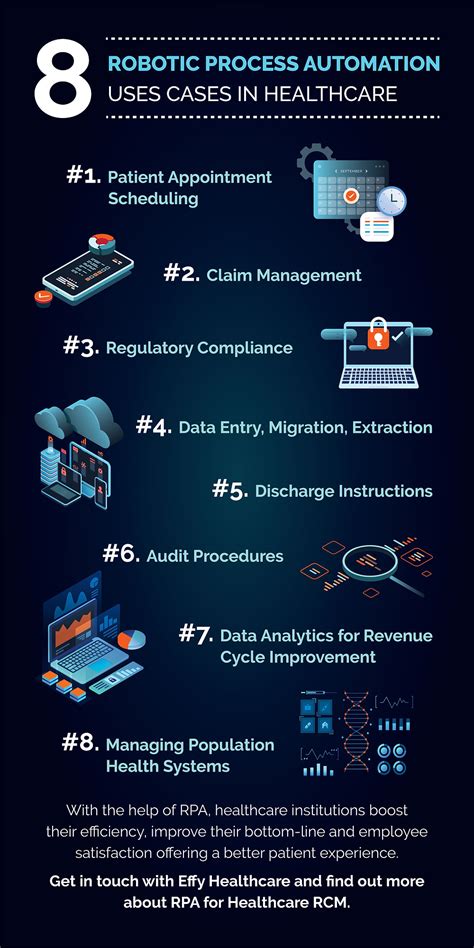 INFOGRAPHIC Robotic Process Automation RPA Use Cases In Healthcare