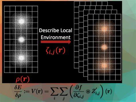 Behind The Science Self Consistent Convolutional Density Functional Approximations Chemistryviews