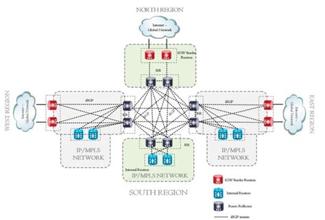 Cisco Aws Juniper Ccie Ccde Ccieenterprise Cciesp Orhan Ergun