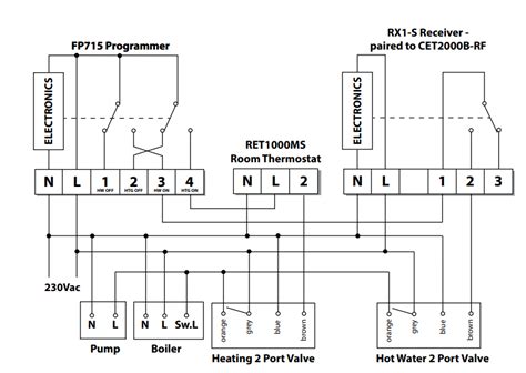 Danfoss CET2000B RF Wireless Cylinder Thermostat Data Sheet Thermostat Guide