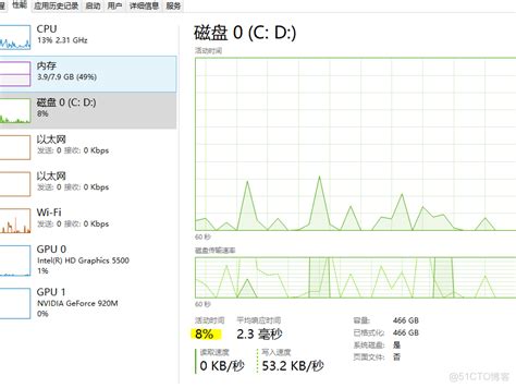 Win10磁盘活动时间100jition的技术博客51cto博客