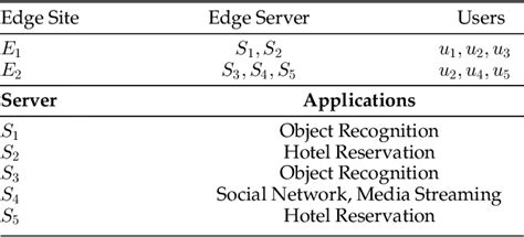Table 1 From Prioritized Fault Recovery Strategies For Multi Access