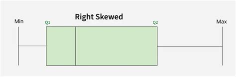 Identification Of Skewness In Box Plots Geeksforgeeks