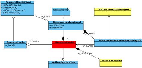 [webkit]webcore之页面加载的设计与实现 一 webkit 加载url csdn博客