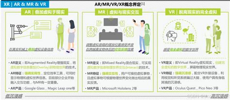 初识增强现实(ar) Csdn博客 初识增强现实(ar) Csdn博客