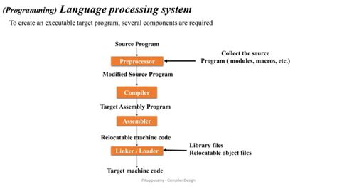 Compiler Design Introduction PDF