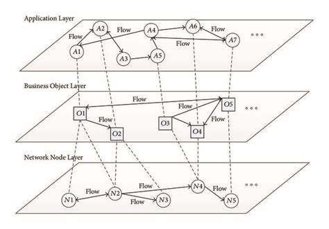 Architecture Of Pipeline System Download Scientific Diagram