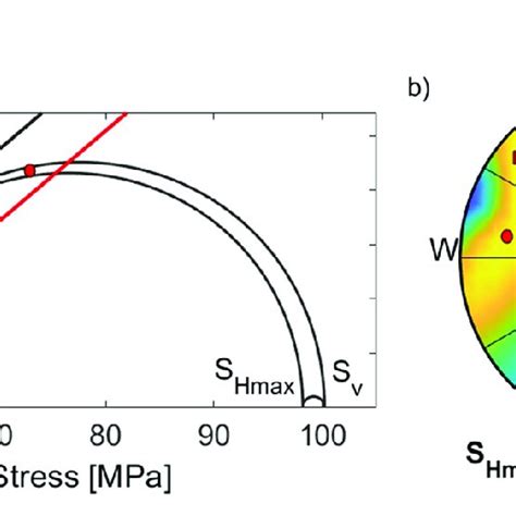 a 3d mohr circles showing stress condition and slip tendency due to