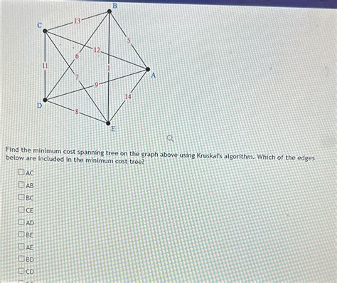 Solved Find The Minimum Cost Spanning Tree On The Graph Chegg