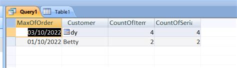 Maxdate And Group Access World Forums