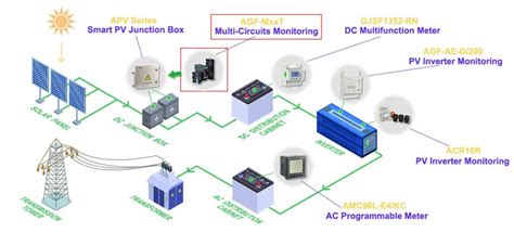 String Monitoring Unit Electrical Monitoring Device Solar Panel Power