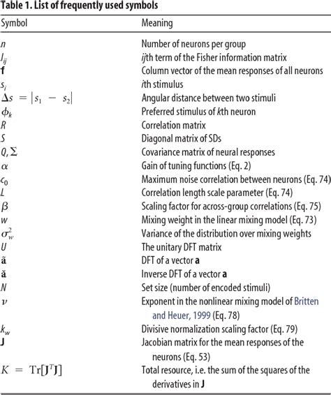 table 1 from neural population coding of multiple stimuli semantic