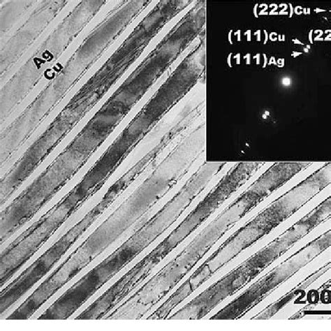 Bright Field Tem Image And The Corresponding Selectedarea Diffraction