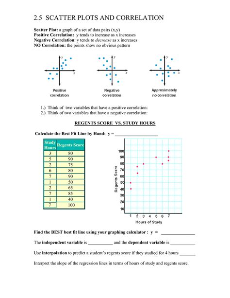 Types Of Correlation Scatter Plots Billoconcierge