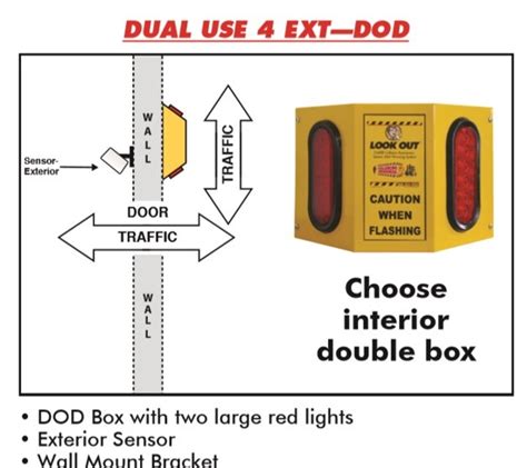 Item Dual Use 4 Ext Dod On Collision Awareness