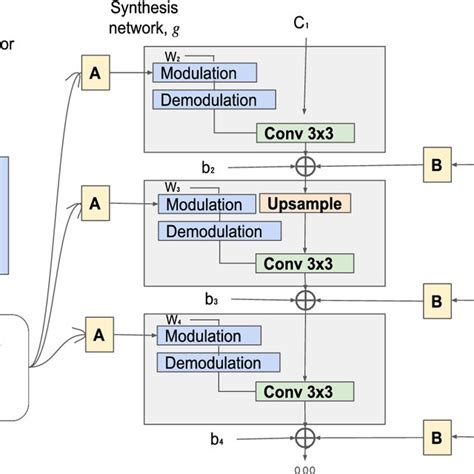 generator architecture of cyclegan download scientific diagram