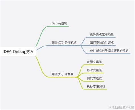 你离高级开发只差这些intellij Idea Debug使用技巧 知乎