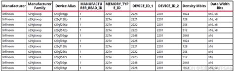 Xilinx Fpga支持的flash型号汇总zynq支持的flash Csdn博客 Xilinx Fpga支持的flash型号汇总zynq支持的flash Csdn博客