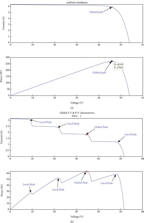 Figure 2 From Design And Implementation Of A New Fast And Efficient Mppt Controller Under