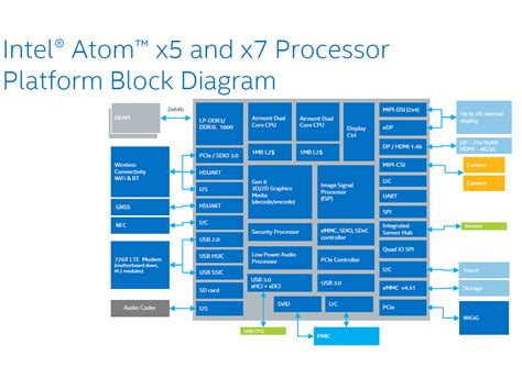 Intel Atom X5 Z8350 Notebook Processor Notebookcheck It