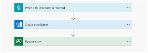Azure Devops Integration With Dynamics 365 Dynatecon Solutions