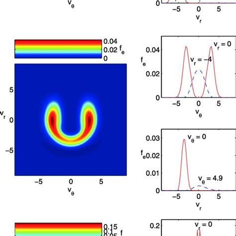 Electron Distribution Function At The End Of The Simulation Shown In