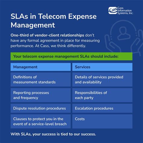 Cass Cloud Telecom And Mobility Management On Linkedin Tem Telecomexpensemanagement Telecoms