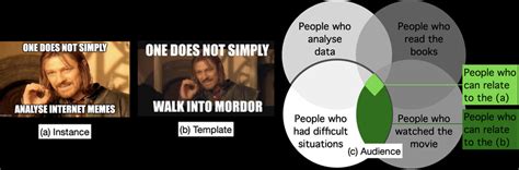 Examples Of Multimodality And Relatability Explained Download