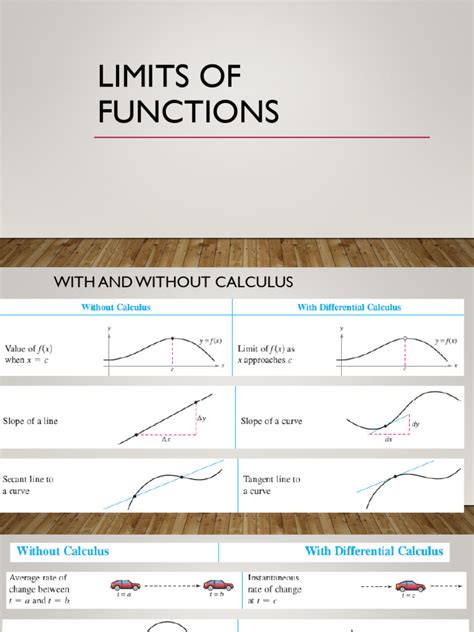 limits and continuity of functions pdf