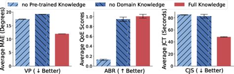 figure 13 from netllm adapting large language models for networking