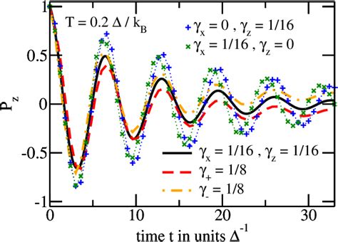 figure 2 from quasi adiabatic path integral approach for quantum