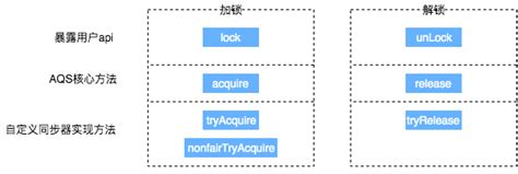java interview java并发 aqs md at main · cosen1024 java interview · github