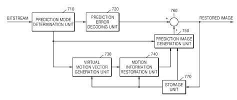 Method And Apparatus For Encoding Video And Method And Apparatus For