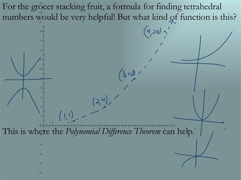4 14 08 Finding Polynomial Models1 2 Ppt