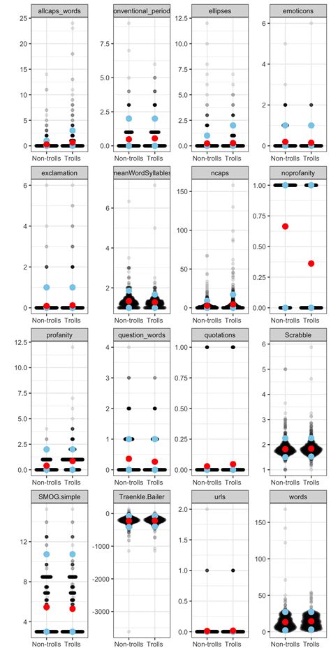 Louis Teitelbaum Advanced Machine Learning Approaches For Detecting Trolls On Twitter