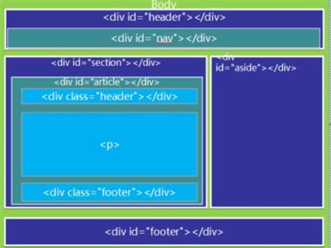 什么样的网页框架布局才是对网站seo有帮助的？ 知乎