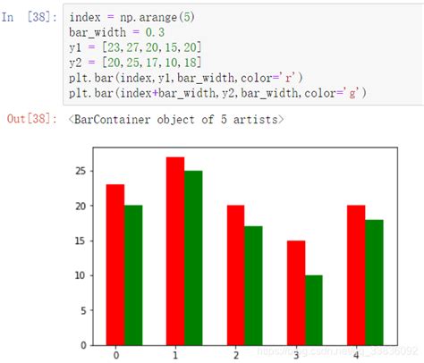机器学习数据科学包（十三）——matplotlib模块：散点图、线形图、柱状图、直方图、饼图、箱型图将前面介绍的散点图、线性图、柱状图、直方图、饼图、箱线图六种不同的图形在一个 Csdn博客