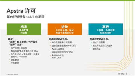 重磅推介 Apstra Freeform：快速、简单、基于意图的数据中心自动化，随时随地可扩展 Hpe Juniper Networking Blogs