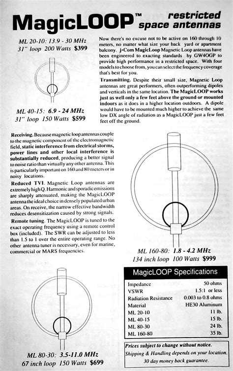 Magicloop Magnetic Loop Antennas