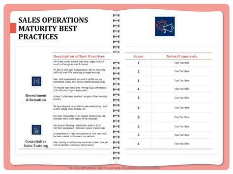 Sales Operations Maturity Best Practices Consultative Ppt Powerpoint Presentation Model