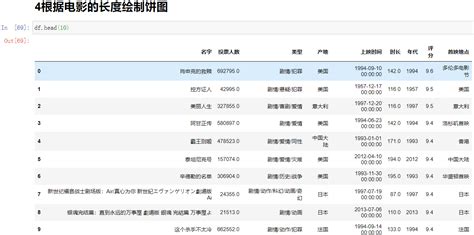 数据分析3 Matplotlib绘图 折线图刻度与范围标题注释 曲线图例 过滤报警信息 柱状图 曲线图 饼图 战斗小人 博客园