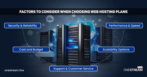 How To Choose The Right Web Hosting Plan For Your Business